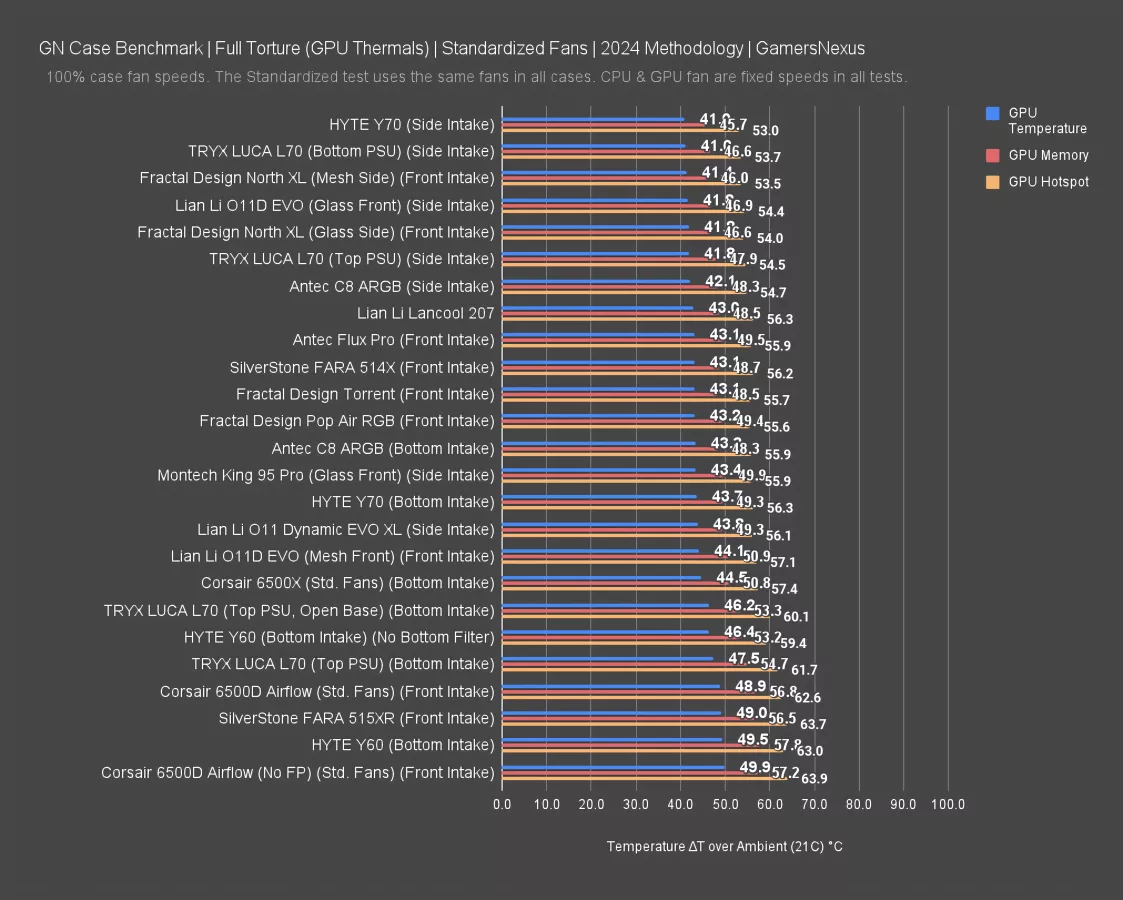 Lian Li Lancool 207 Airflow Case Review | Cable Management, Build Quality, & Benchmarks ...